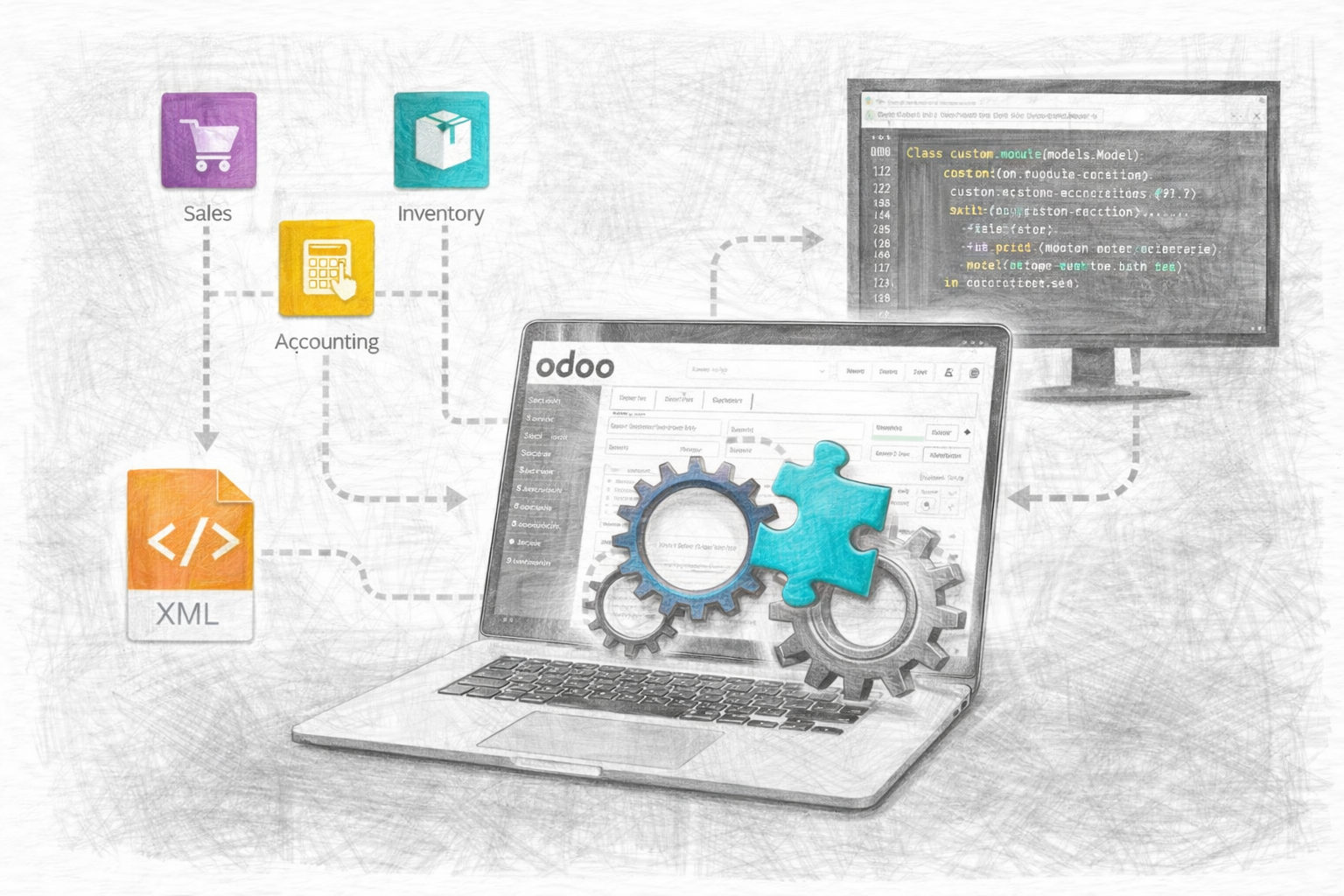 Odoo para el Perú | Odoo Perú